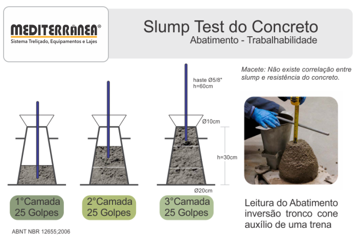 Slump Test do Concreto. Aprenda agora como fazer na obra!